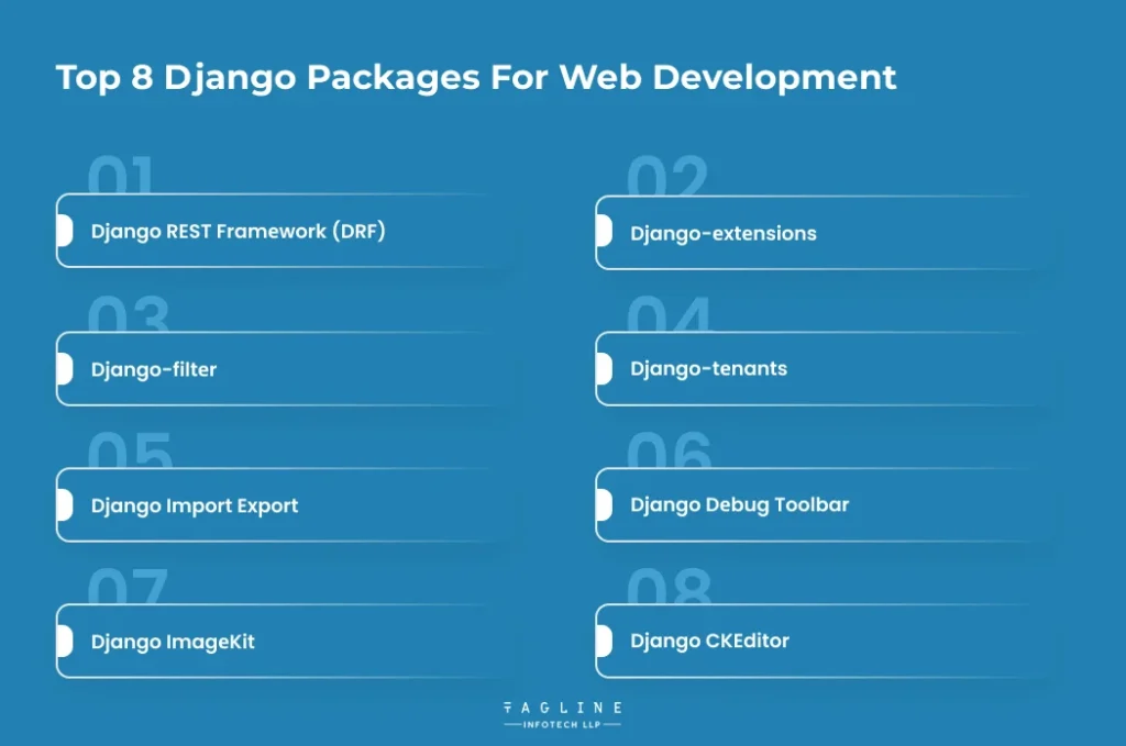 Best Django Packagеs Evеry Dеvеlopеr Should Explorе